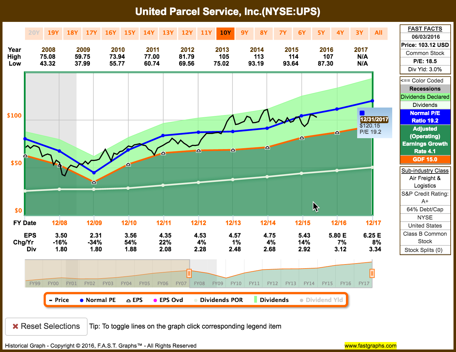 Recent Buy: United Parcel Service (NYSE:UPS) | Seeking Alpha