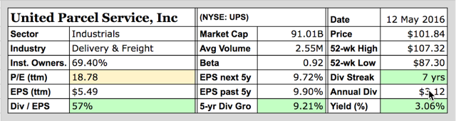 Recent Buy: United Parcel Service (NYSE:UPS) | Seeking Alpha