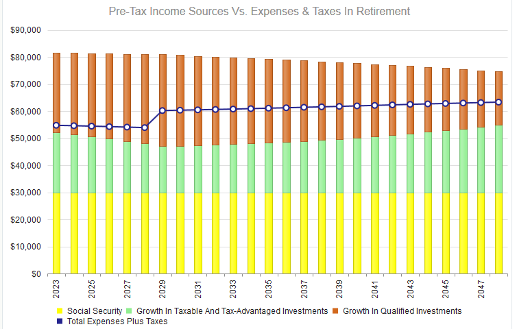 Altria For Steady Income In Retirement (NYSE:MO) | Seeking Alpha