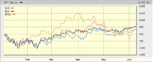 Which European Stock Markets Are Best For Investors (NYSEARCA:NORW ...