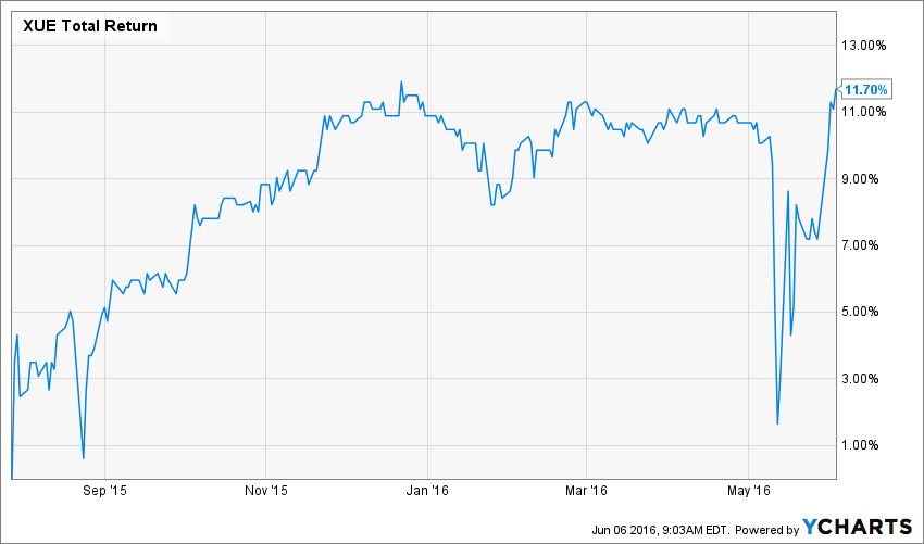 Apple Vs. Google Vs. Amazon Voice Assistant Battle (NASDAQ:GOOG ...