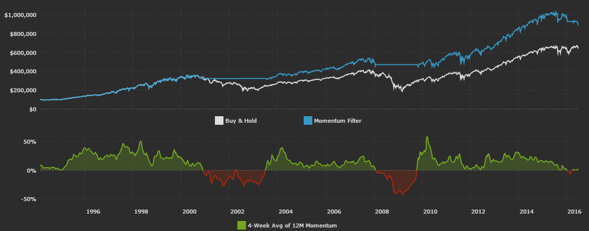 Introducing Simple Stock Model: A Transparent And Effective ...
