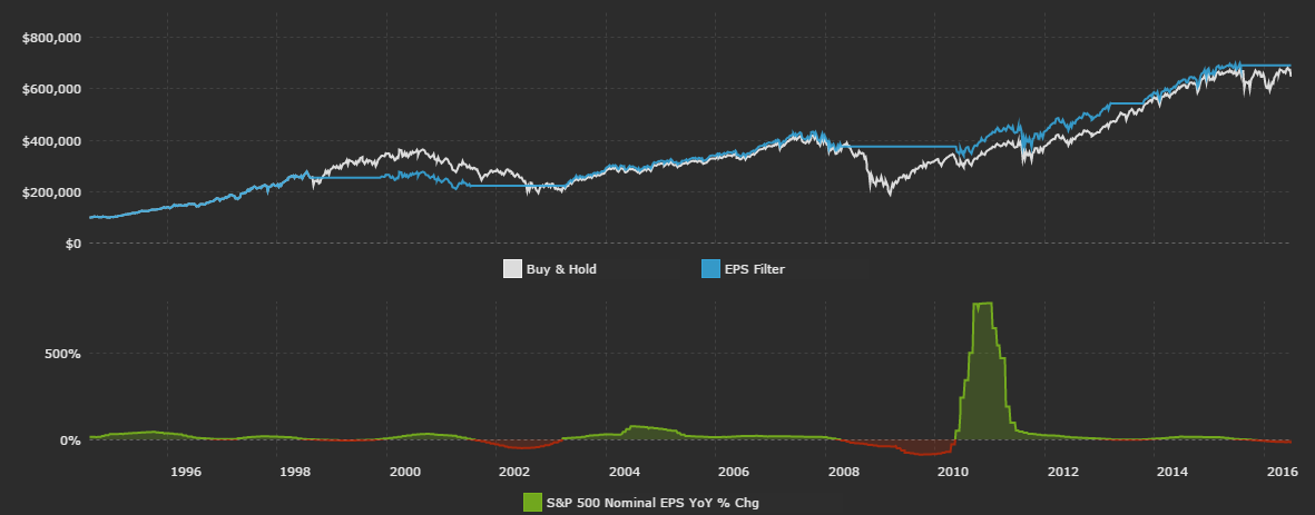Introducing Simple Stock Model: A Transparent And Effective ...