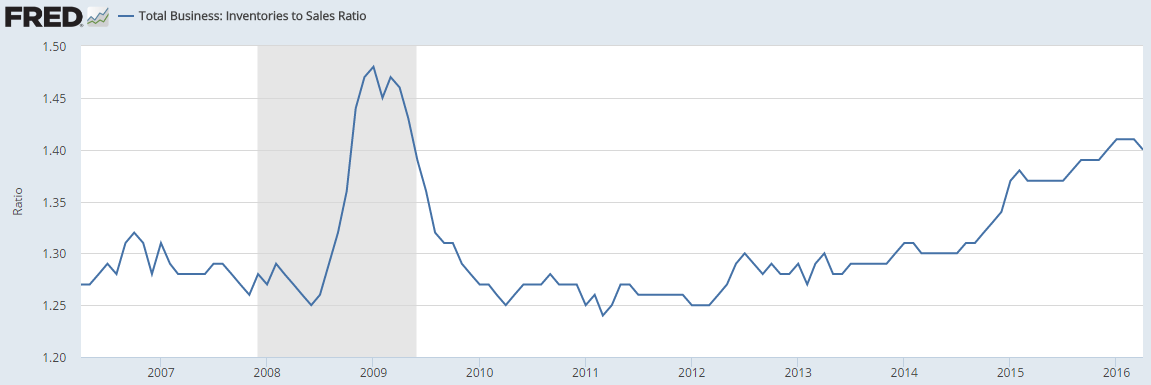 What Is Liquidity Telling Us About Markets Today (NYSEARCA:SPY ...