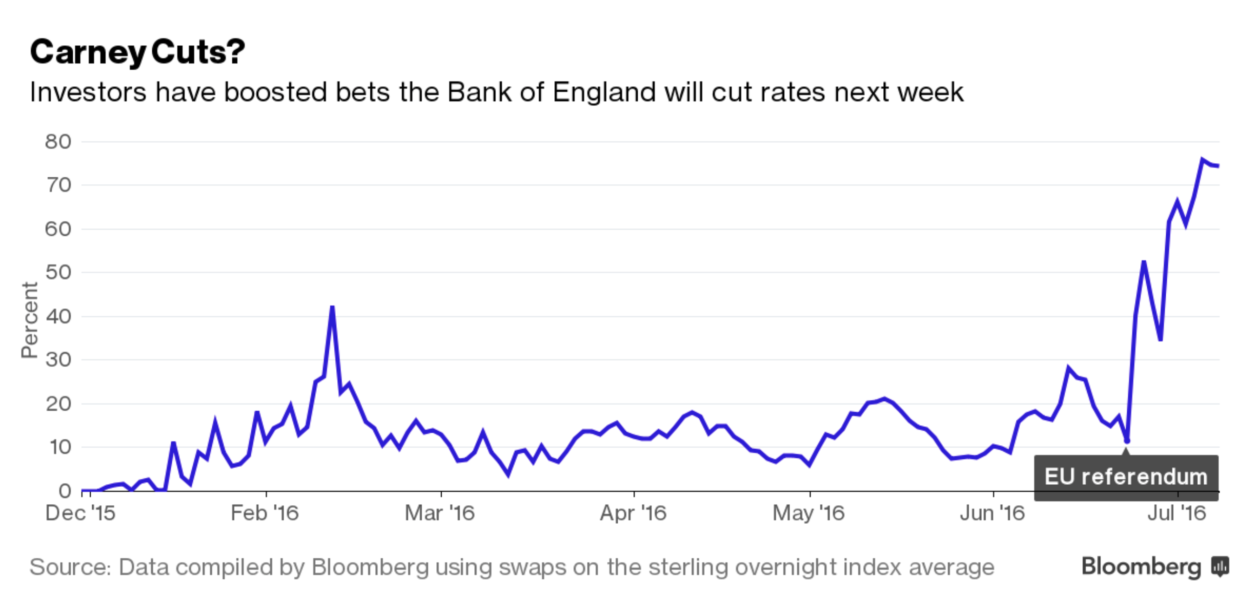 BOE Likely To Cut... What Comes Next? (NYSEARCA:VGK) | Seeking Alpha