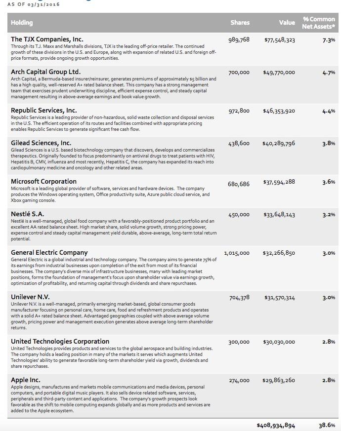 Update For CEF Basket Strategy As Of 7/18/16 | Seeking Alpha
