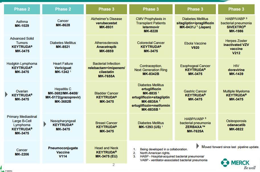 Merck Continues To Turn Heads (NYSE:MRK) | Seeking Alpha