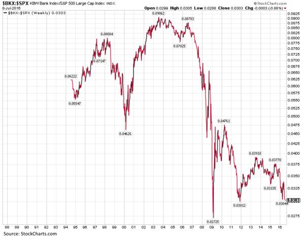 Why U.S. Treasury Yields Are At All-Time Lows (NYSEARCA:USO) | Seeking ...