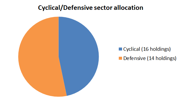 Defensive Value Portfolio Review - 2016 Q2 | Seeking Alpha