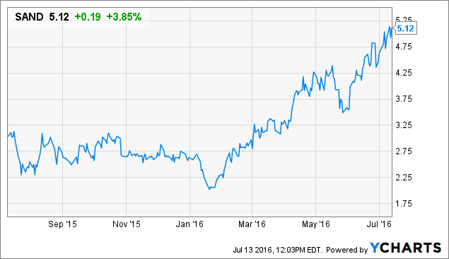 Sandstorm Q2: What To Expect (NYSE:SAND) | Seeking Alpha