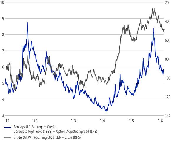 Fixed Income Outlook: Third Quarter 2016 | Seeking Alpha