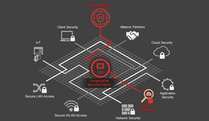 Fortinet: Ahead Of The Curve - Fortinet, Inc. (NASDAQ:FTNT) | Seeking Alpha