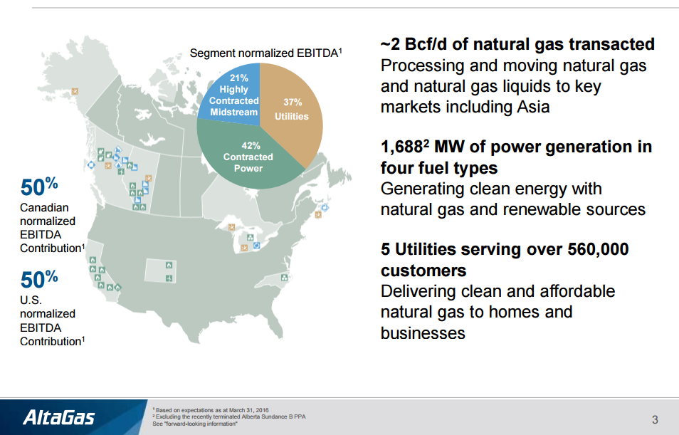 AltaGas: Value, Safety And Growing Monthly Income (OTCMKTS:ATGFF ...