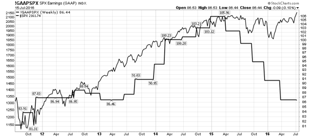 S&P 500 Update: Higher Prices Ahead (NYSEARCA:SPY) | Seeking Alpha