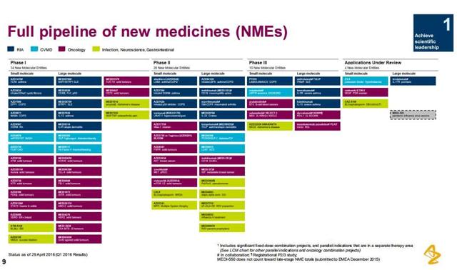 Is AstraZeneca Now In Play... Again? (NASDAQ:AZN) | Seeking Alpha