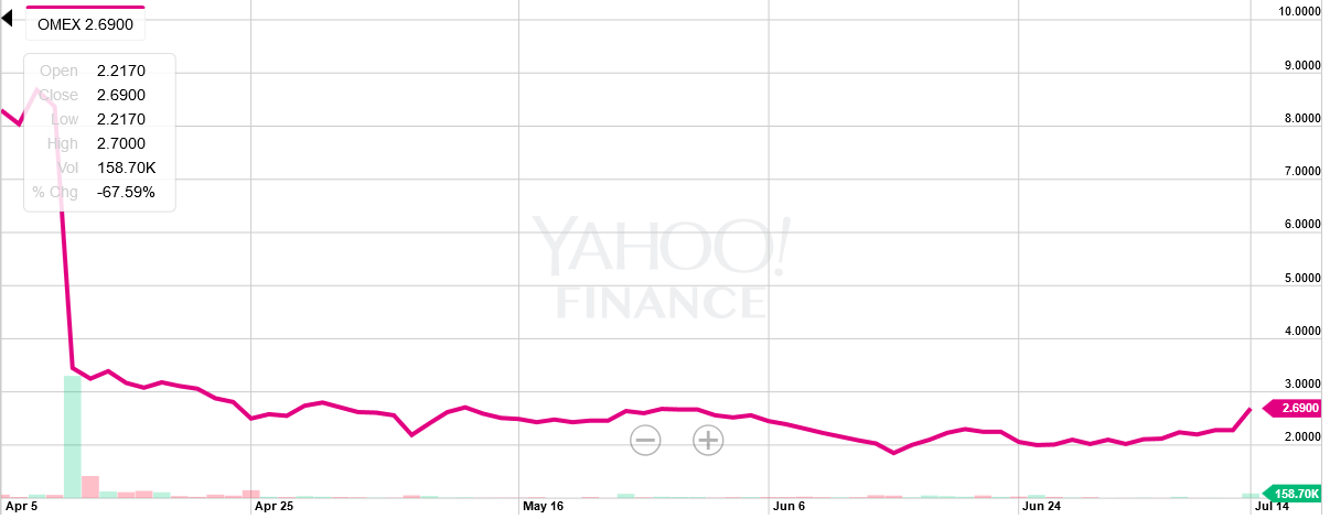 Odyssey Marine Exploration (OMEX): A Shipwreck Of Titanic Proportions ...