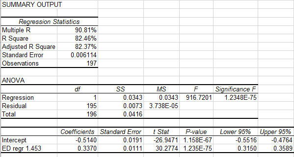 Equation To Forecast The Profit Rate Cycle (NYSEARCA:RINF) | Seeking Alpha