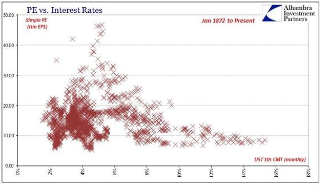 Bring Back The 'Fed Model' For Stocks? Nope (NASDAQ:IEF) | Seeking Alpha