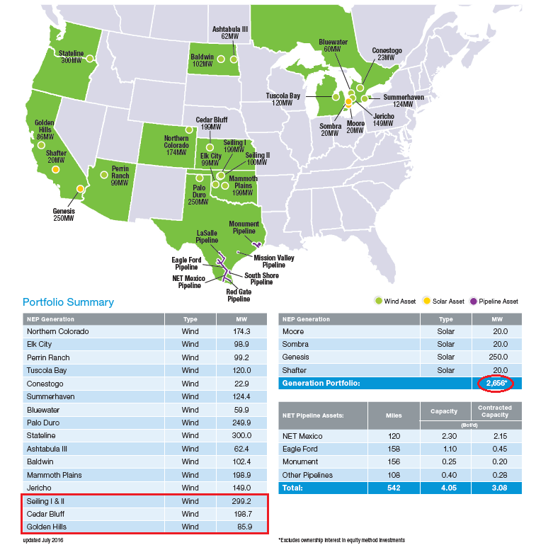 NextEra Energy Partners Will See Excellent Growth Through 2020 (NYSE ...