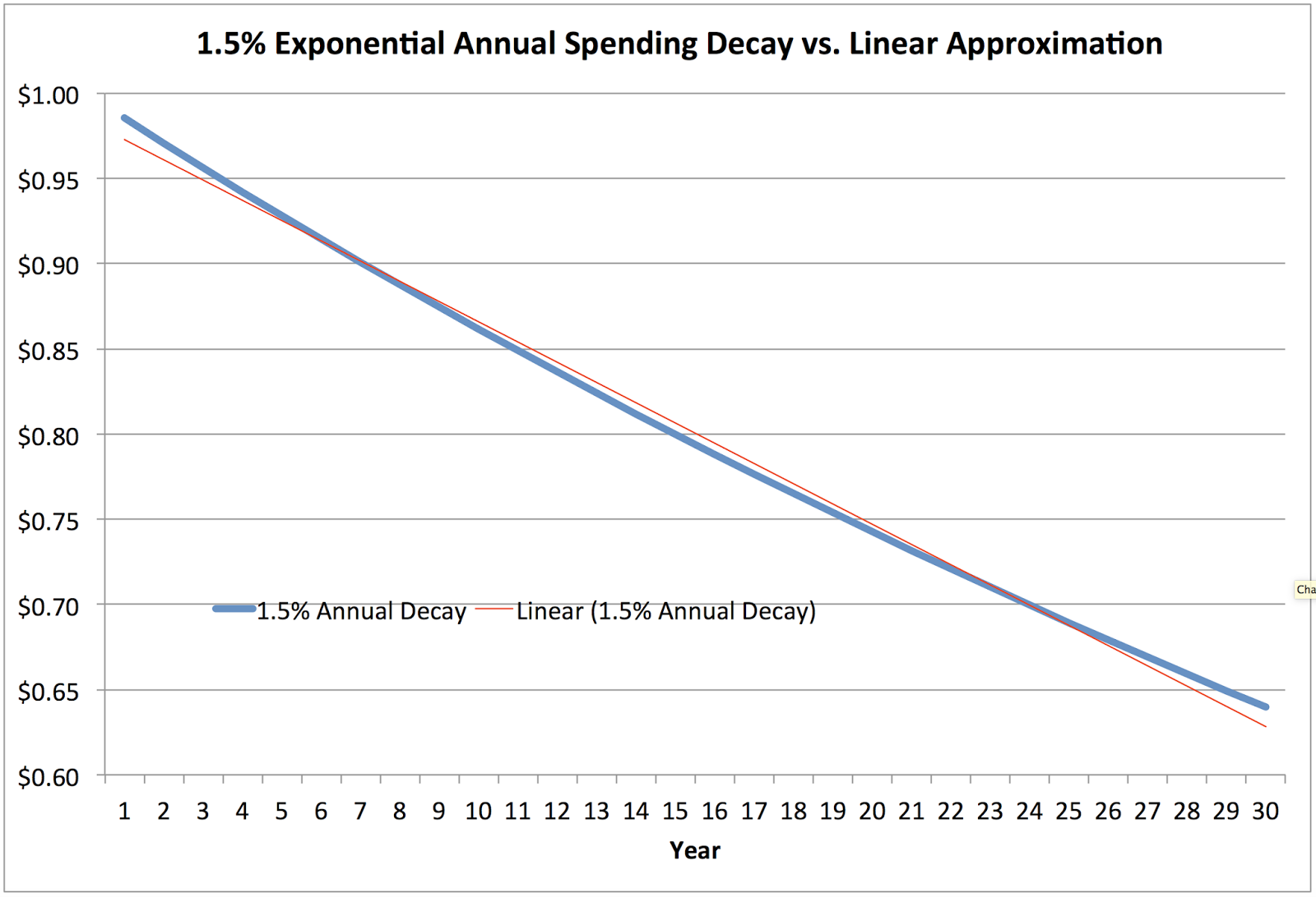 The Whoosh! Of Exponential Retirement | Seeking Alpha