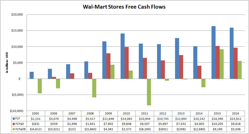Wal-Mart Stores Is A Rare Deal On Sale In A Toppy Market (NYSE:WMT ...