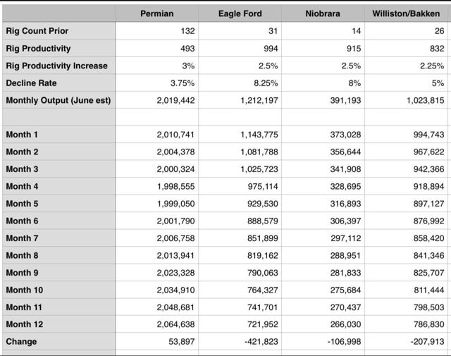 Will Rig Counts Destroy Oil Prices Again? (NYSEARCA:USO) | Seeking Alpha