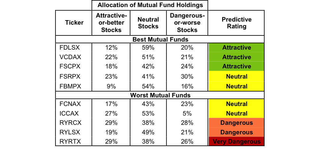 Best And Worst Q3'16: Consumer Discretionary ETFs, Mutual Funds And Key ...