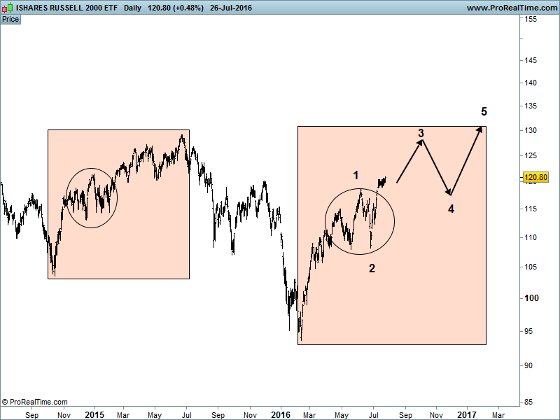 Equity Cycles And Trends: A Complete Review (NYSEARCA:SPY) | Seeking Alpha