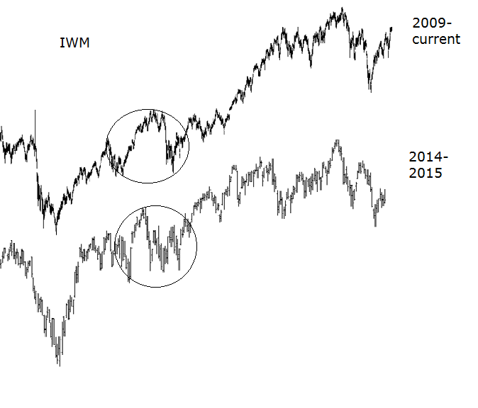 Equity Cycles And Trends: A Complete Review (NYSEARCA:SPY) | Seeking Alpha