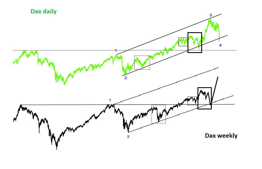 Equity Cycles And Trends: A Complete Review (NYSEARCA:SPY) | Seeking Alpha