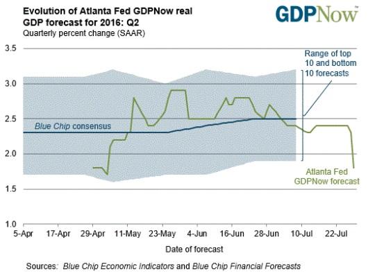 Template For Evaluating GDP | Seeking Alpha