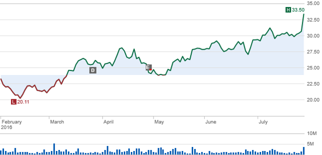 Well-Diversified Sony Will Go From Strength To Strength (NYSE:SONY ...
