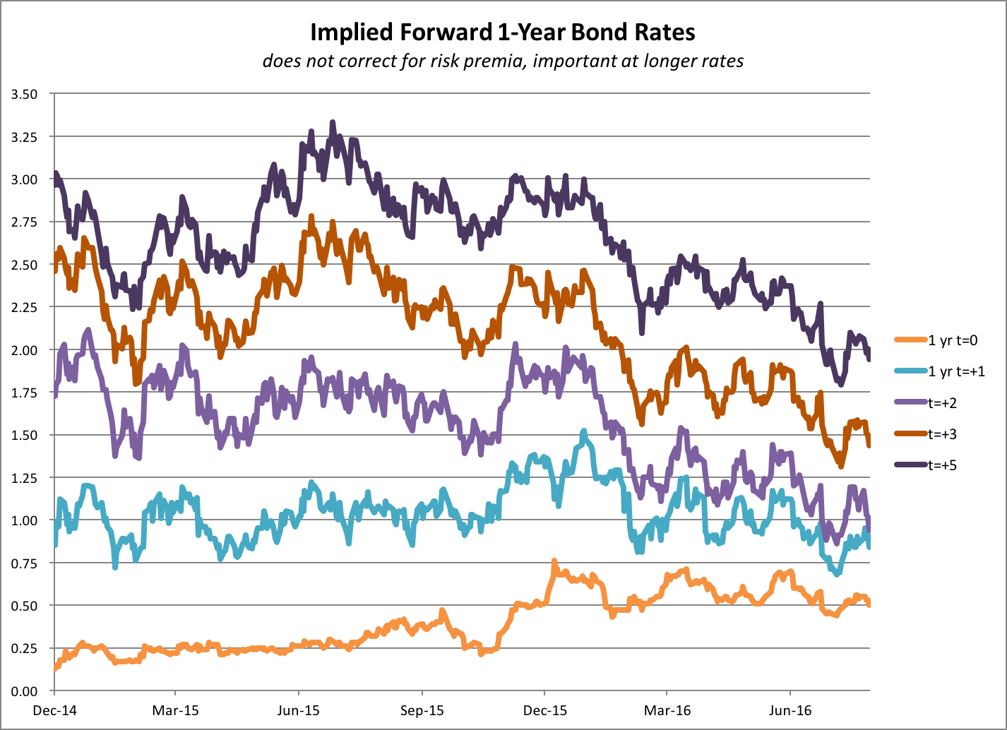 Predicting SAAR, Deconstructing SAAR (NYSEARCA:XLE) | Seeking Alpha