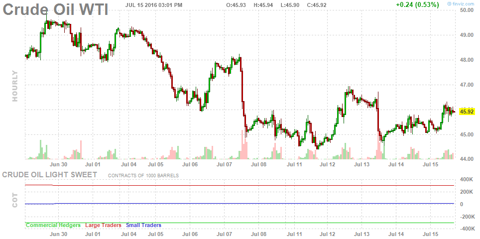 Weekly U.S. Oil Rig Count: Directional Rigs Instead Of Horizontal Rigs ...