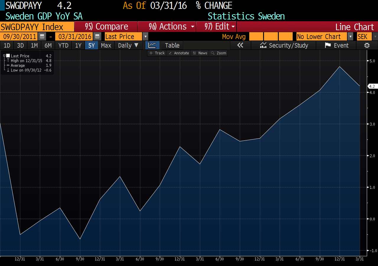 Swedbank: A High-Quality Bank With Resilient Earnings, Asset Quality Stability, Impressive ...