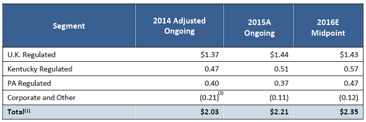 PPL Corporation, After Brexit (NYSE:PPL) | Seeking Alpha
