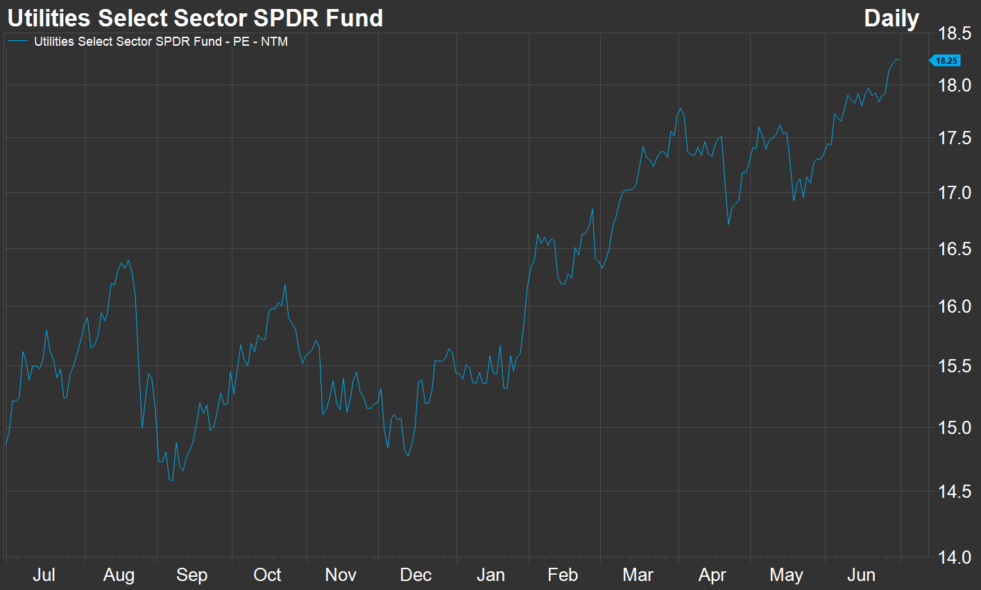 PPL Corporation, After Brexit (NYSE:PPL) | Seeking Alpha