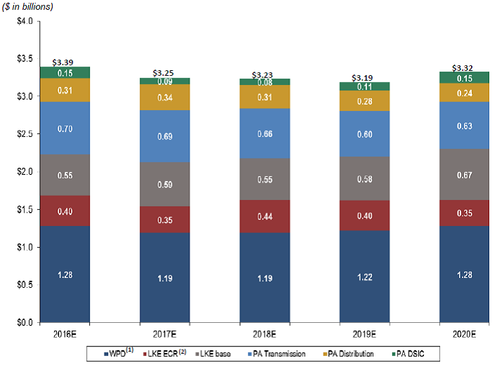 PPL Corporation, After Brexit (NYSE:PPL) | Seeking Alpha