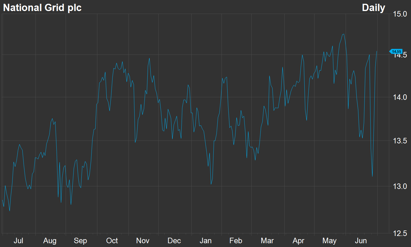 PPL Corporation, After Brexit (NYSE:PPL) | Seeking Alpha