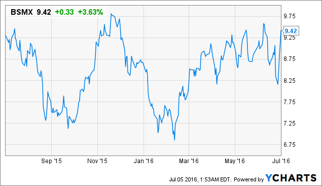 Latin America's Morning Espresso: July 5 (NYSEARCA:DIA) | Seeking Alpha