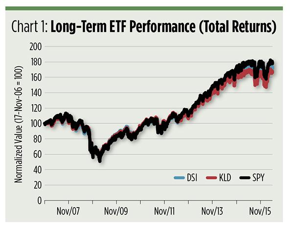 Passive And Sustainable? | Seeking Alpha