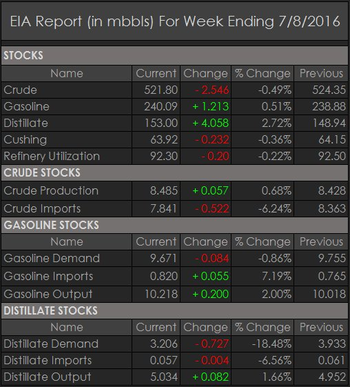 Weekly Oil Inventory Report - 'Big Refined Products Build' (NYSEARCA ...