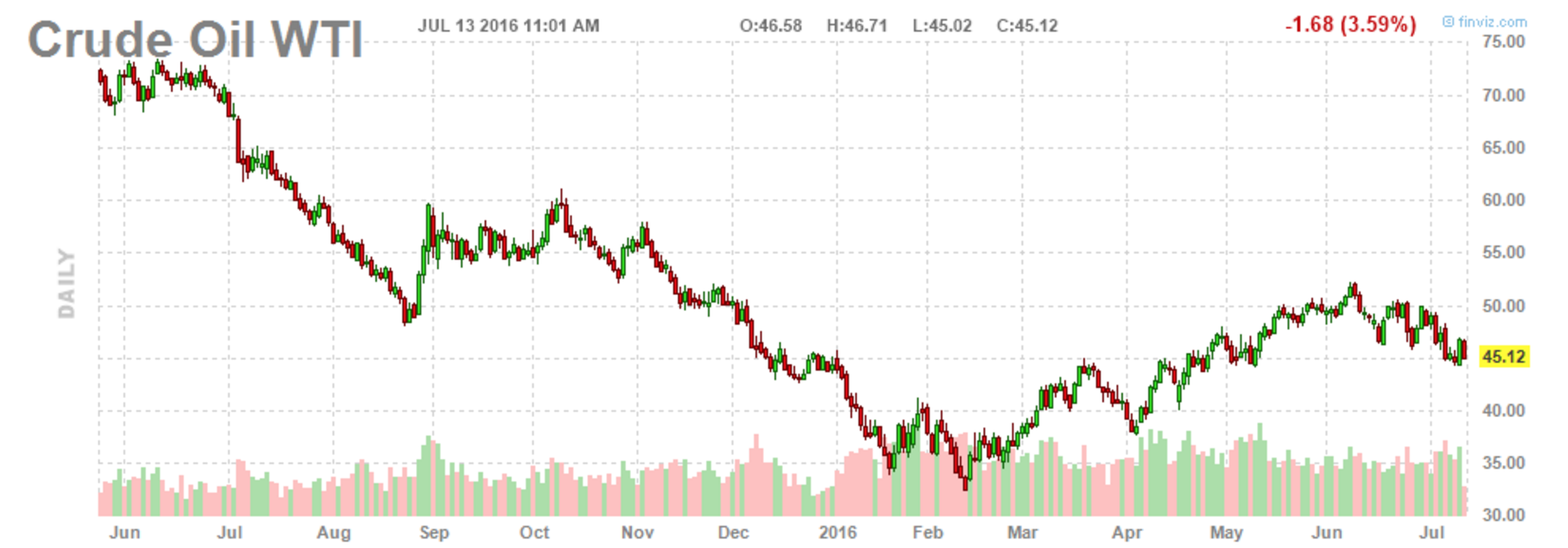 Weekly Oil Inventory Report - 'Big Refined Products Build' (NYSEARCA ...