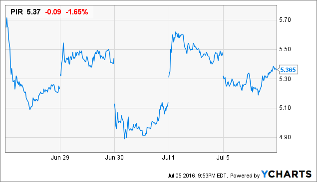 Pier 1 Imports Had A Very Poor Q1 (OTCMKTS:PIRRQ-DEFUNCT-601718 ...