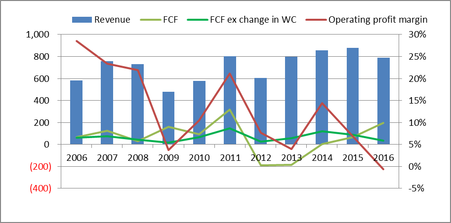 Canaccord Preferreds - A Safe 10%+ Yield? (OTCMKTS:CCORF) | Seeking Alpha
