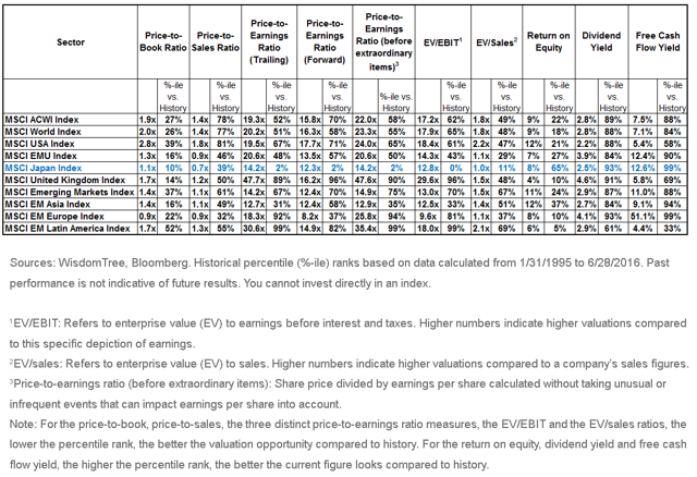 Japan Is Inexpensive - Where To Look For Performance | Seeking Alpha