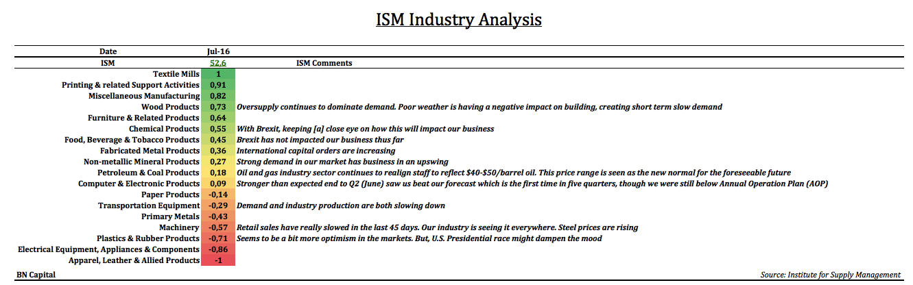 All You Need To Know About The ISM Report | Seeking Alpha