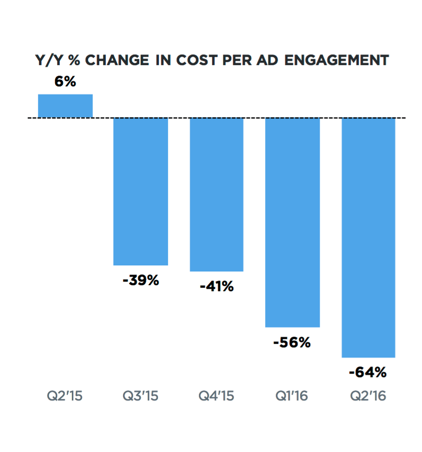 Twitter: Heightened Risk, High Reward (TWTR-DEFUNCT-1359) | Seeking Alpha
