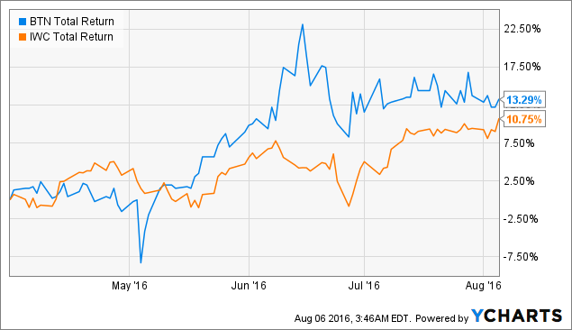 Ballantyne Strong: Adjusted Bottom Line Is Showing Promise (NYSE:FGH ...