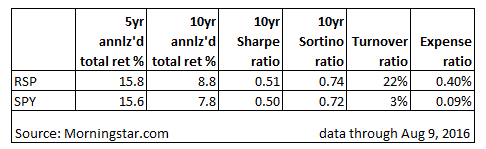 Testing Smart Beta With 2 Relatively Long Real-Time Records (NYSEARCA ...